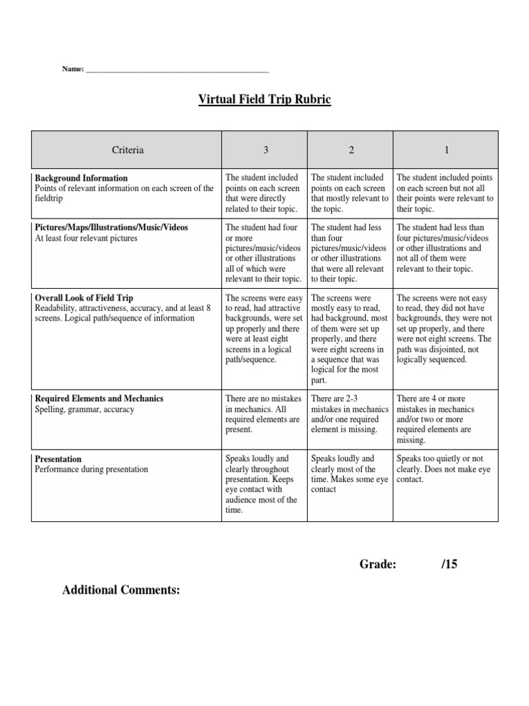 Virtual Field Trip Rubric: Criteria 3 2 1 | PDF