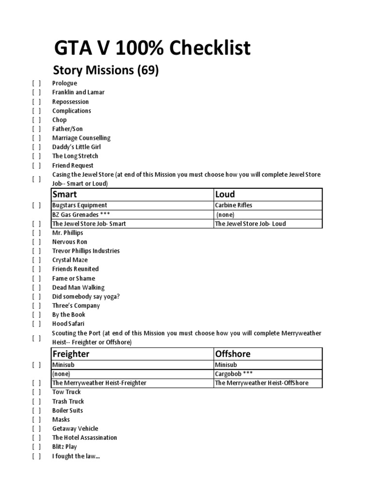 GTA V 100 Percent Checklist | PDF | Firearms | Parachuting