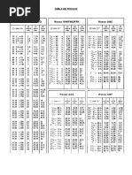 Tablas de Roscas Metricas y Whitworth PDF | PDF | Madera | Mecanizado