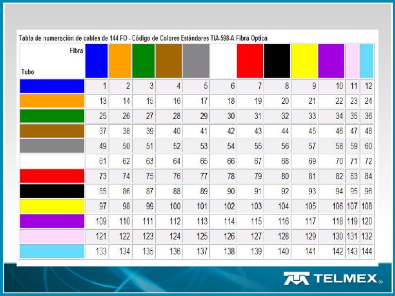 Tabla de Numeración de Cables 144 FO | PDF