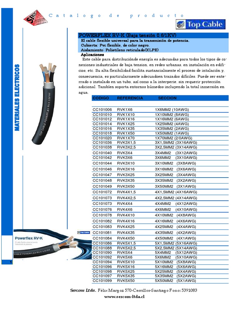 Conductores Electricos Top Cable | Cobre | Resistencia Eléctrica y ...