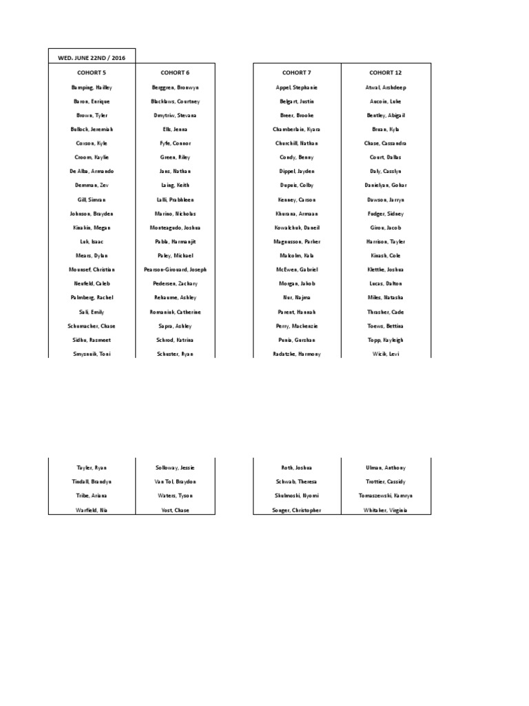 Cohort B Names and Lists | PDF