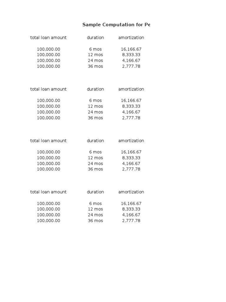Sample Computation For Personal Loan | PDF | Loans | Amortization ...