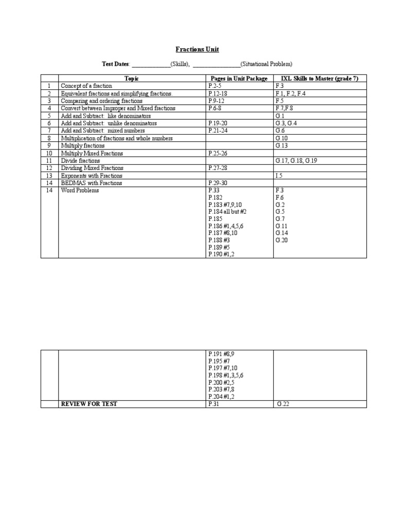 Fractions Unit: Test Dates Topic Pages in Unit Package IXL Skills To ...