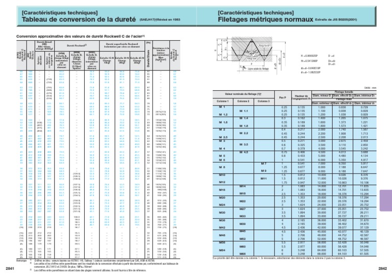 Conversion Dureté Rockwell et Échelles | PDF | Dureté (matériau ...