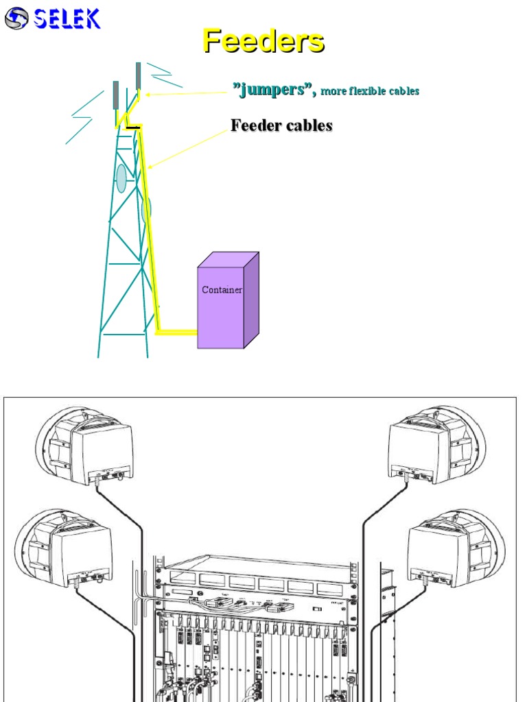 Wireless Radio Signal Configuration Guide | PDF | Modulation | Computer ...