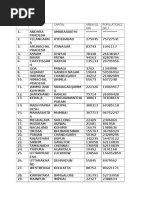 List of Chennai Corporation Wards | PDF | Tamil Nadu | Business