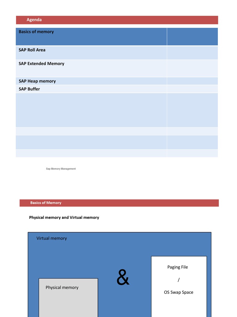 SAP Memory Management Overview | PDF | Data Buffer | Computer Data Storage