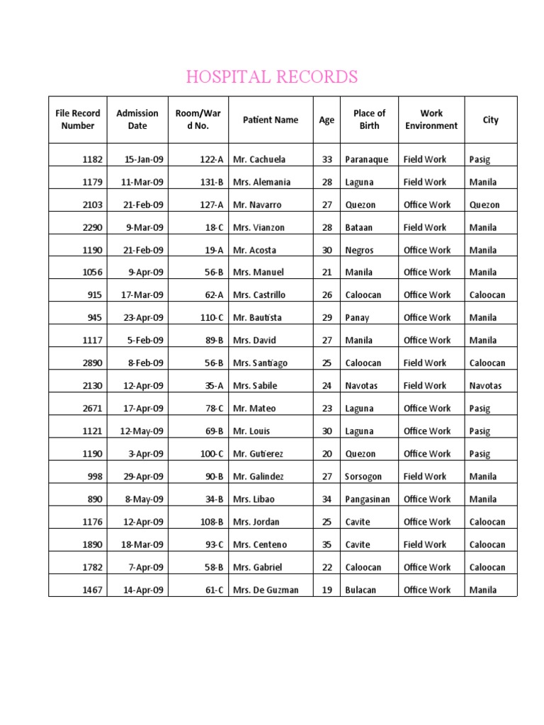 Hospital Records: File Record Number Admission Date Room/War D No ...