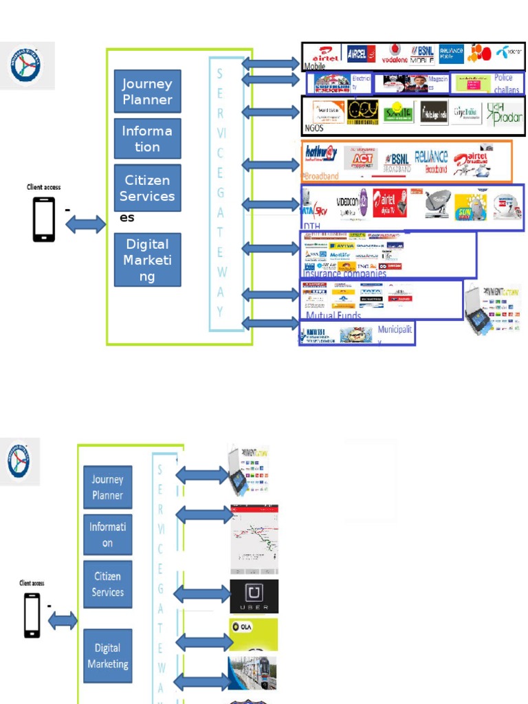 Citizen Services Journey Planner Guide | PDF