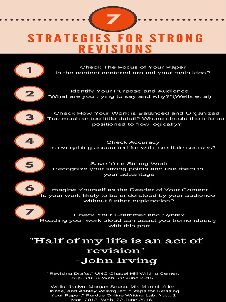 Effective Revision Strategies for Writers | PDF