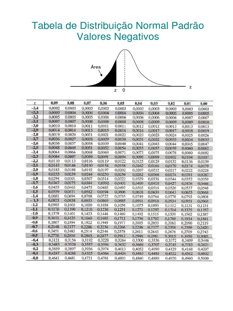 tabela-z positiva e negativa.pdf