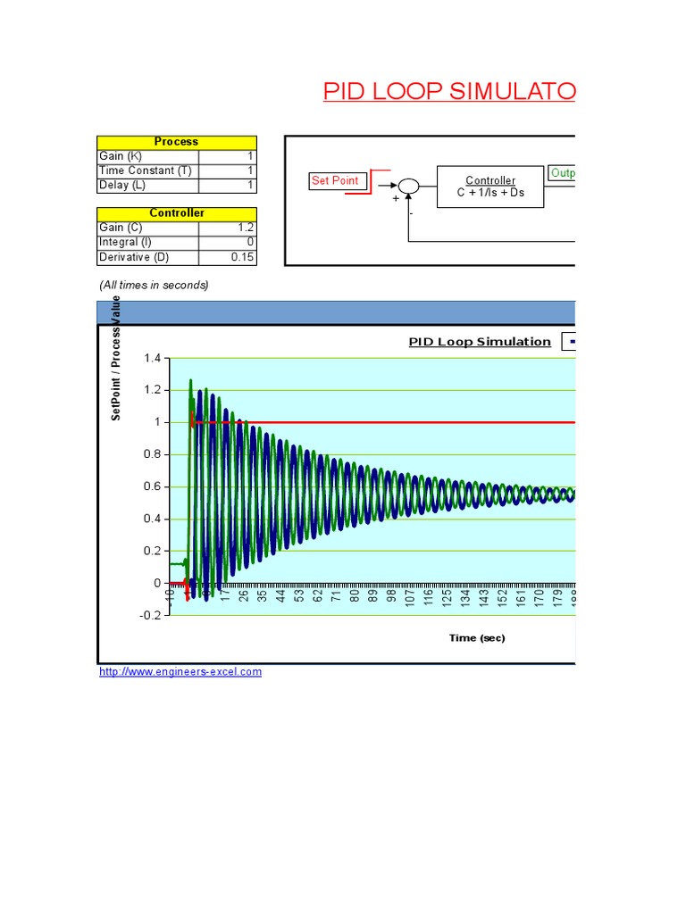 PID Excel File | PDF