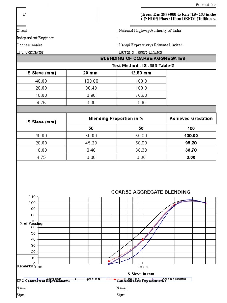 PQC Mix Design for NH-13 Project | PDF | Construction Aggregate | Concrete