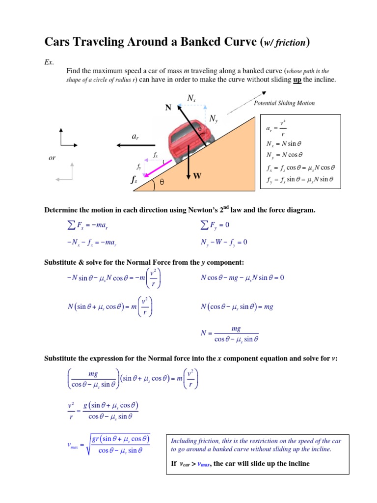 Banked Curve Free Body Diagram