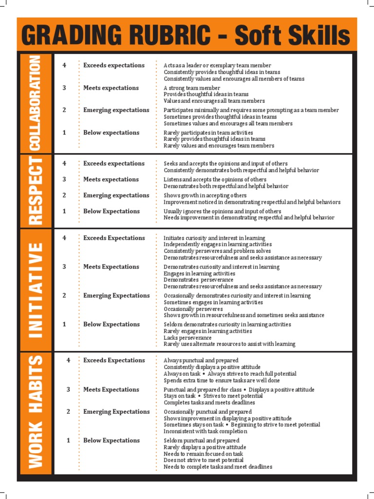 Soft Skills Rubric | PDF | Curiosity | Applied Psychology