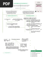 Mapa Conceptual Historia de La Psicologia Experimental | PDF | Psicología experimental | Sicología