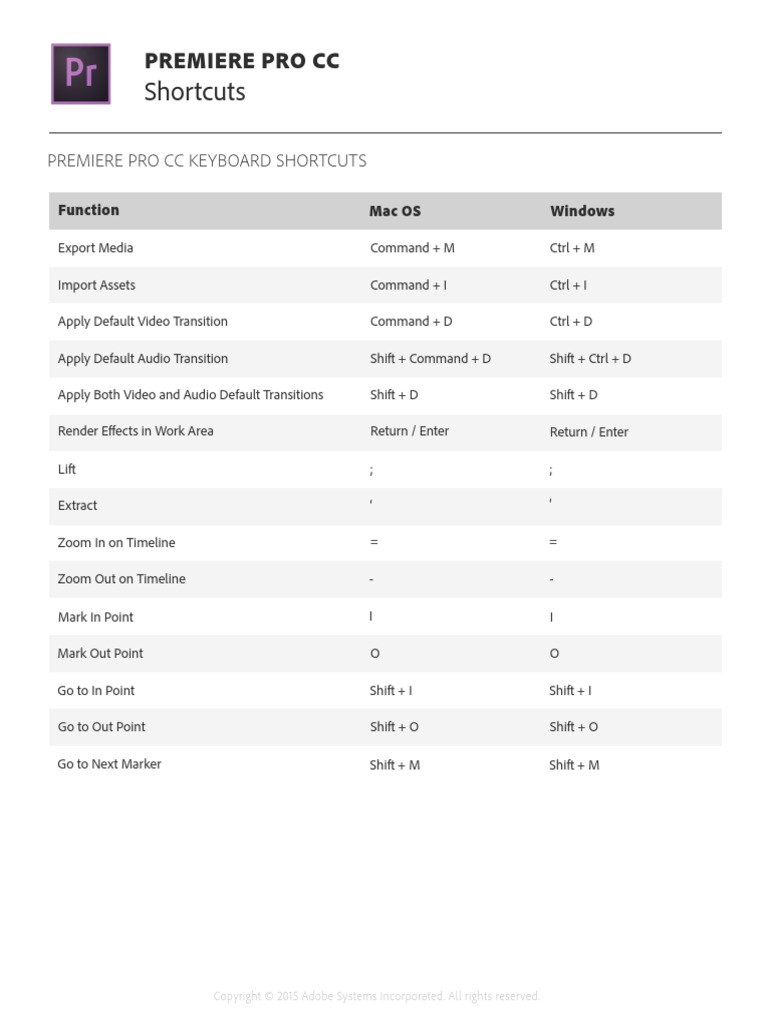 Premiere Shortcuts | PDF
