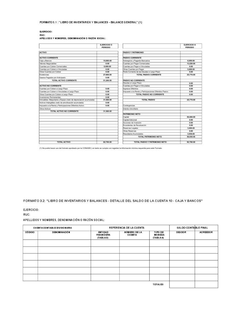 Libro de Inventarios y Balances