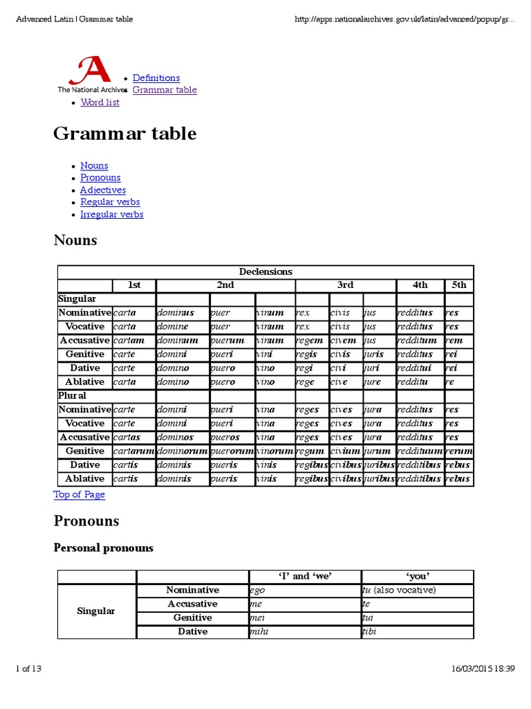 Advanced Latin - Grammar Table | PDF | Grammatical Gender | Perfect ...