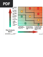 Example of A NHS Risk Rating Matrix | PDF | Risk | Health Care