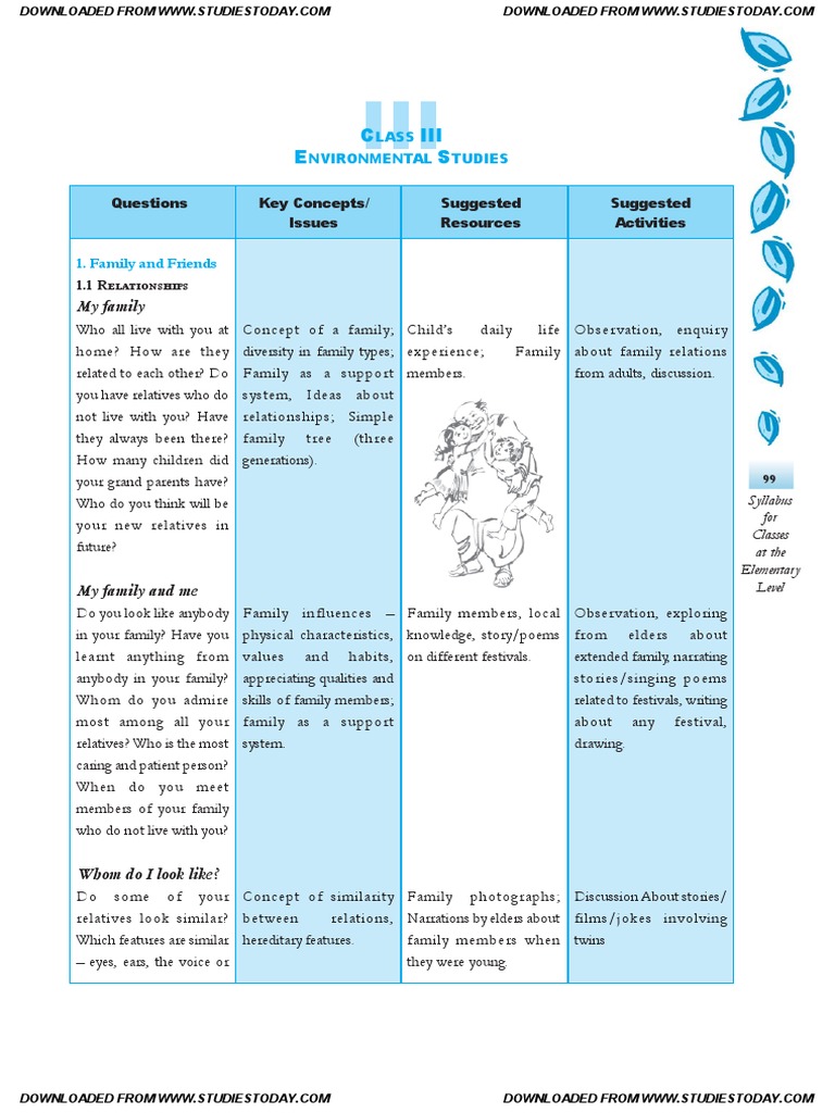 cbse-class-3-ncert-evs-syllabus-0-eating-water-scarcity