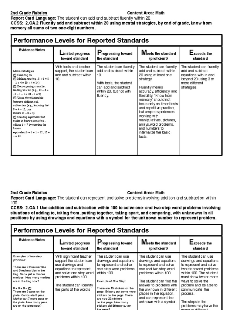 2nd Grade Ccss Math Rubric Final | PDF | Fluency | Area