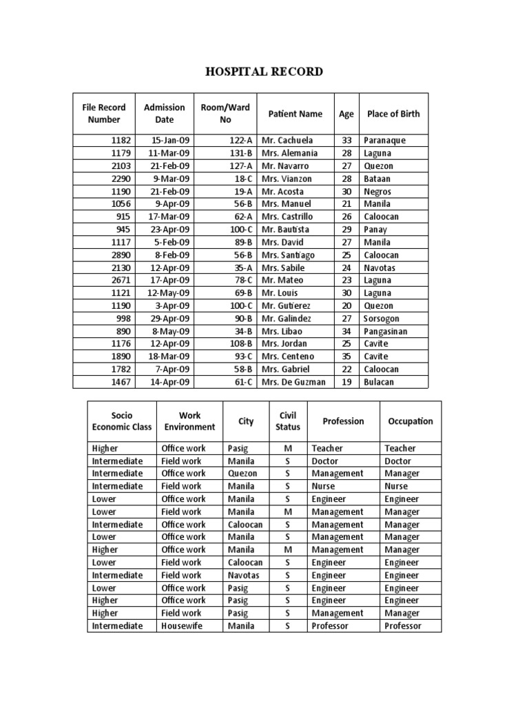 Hospital Record: File Record Number Admission Date Room/Ward No Patient ...