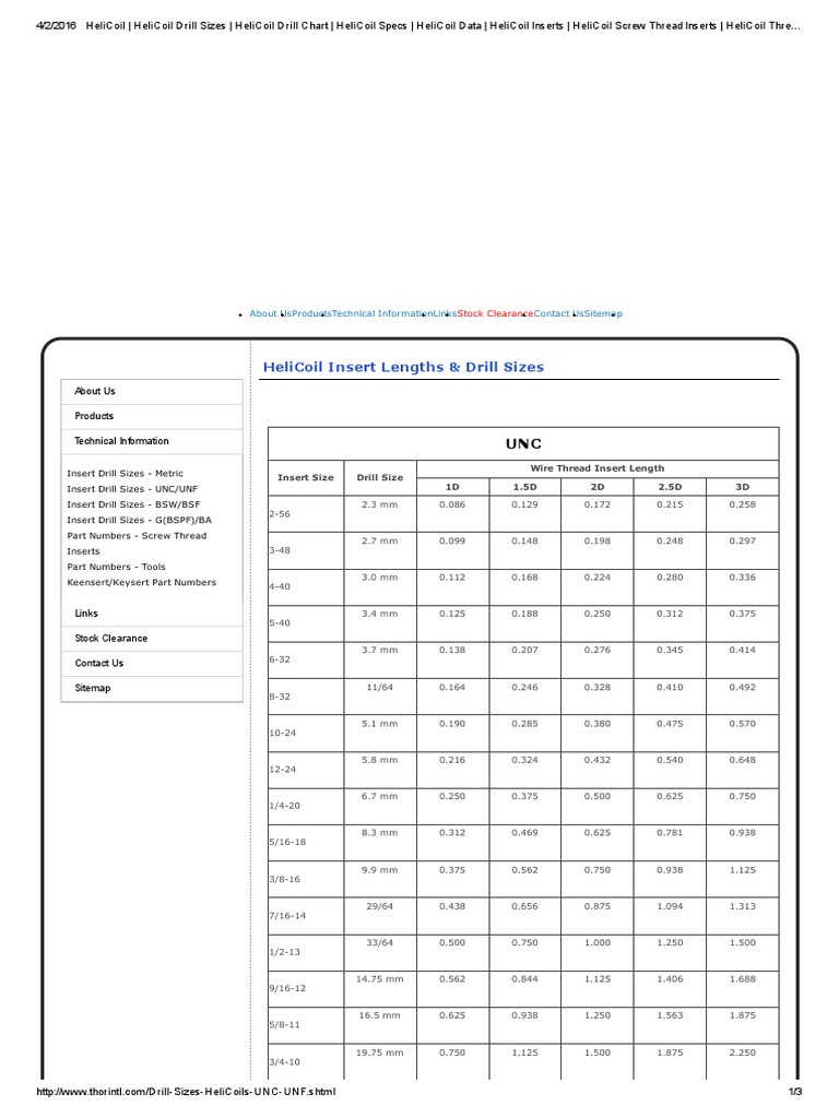 HeliCoil - HeliCoil Drill Sizes - HeliCoil Drill Chart - HeliCoil Specs ...