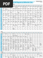 Daikin VRV Error Code Troubleshooting Guide | PDF | Manufactured Goods ...