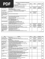 Audit Checklist GOTS OCS GRS RCS | PDF | Labour Economics | Materials