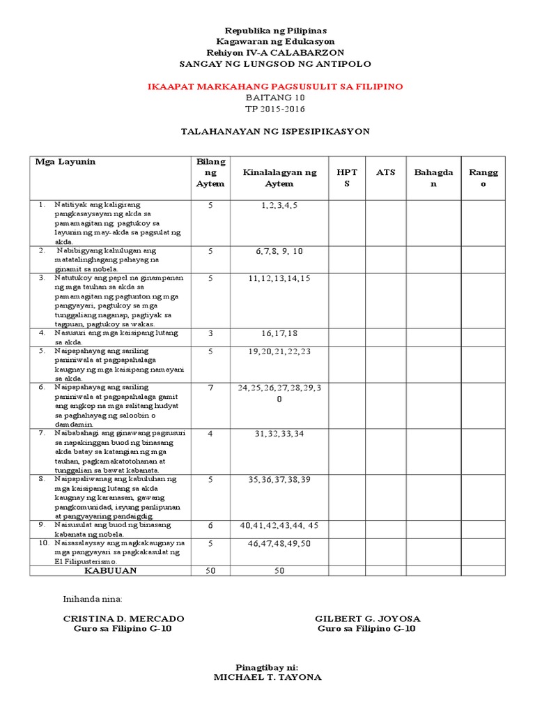 TOS-4TH GRADING-filipino | PDF