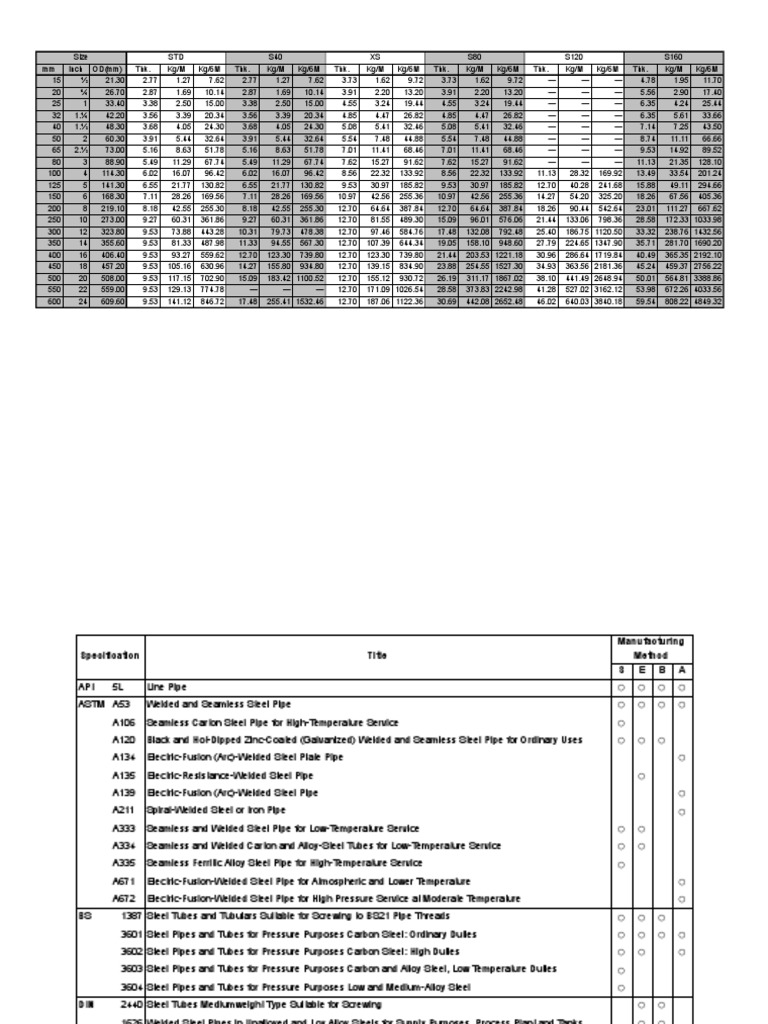 PIPE Specification | PDF | Pipe (Fluid Conveyance) | Steel