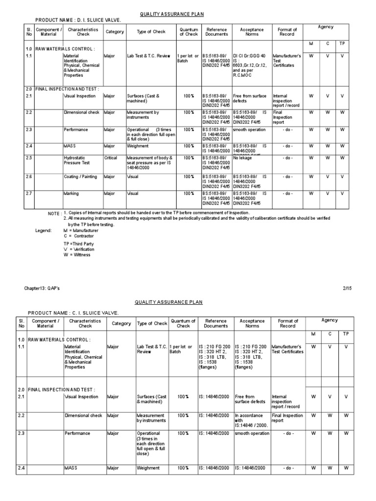QAP Valves | PDF | Leak | Calibration