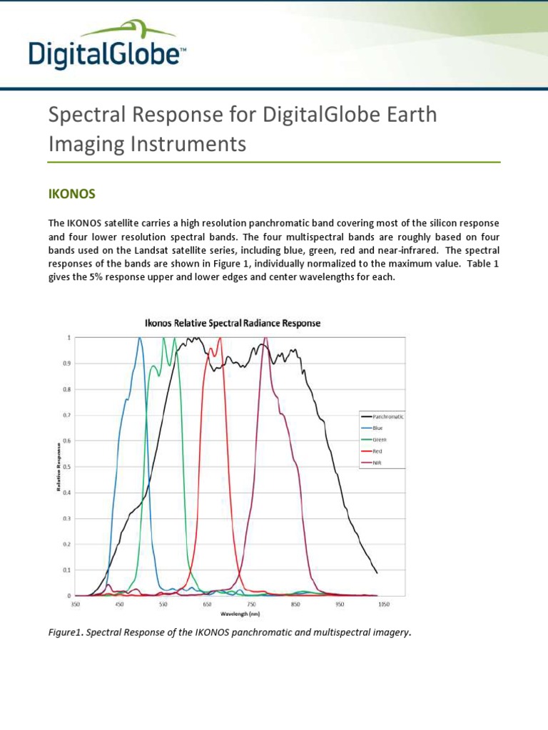 DigitalGlobe Spectral Response 1 | PDF | Infrared | Electromagnetic Spectrum