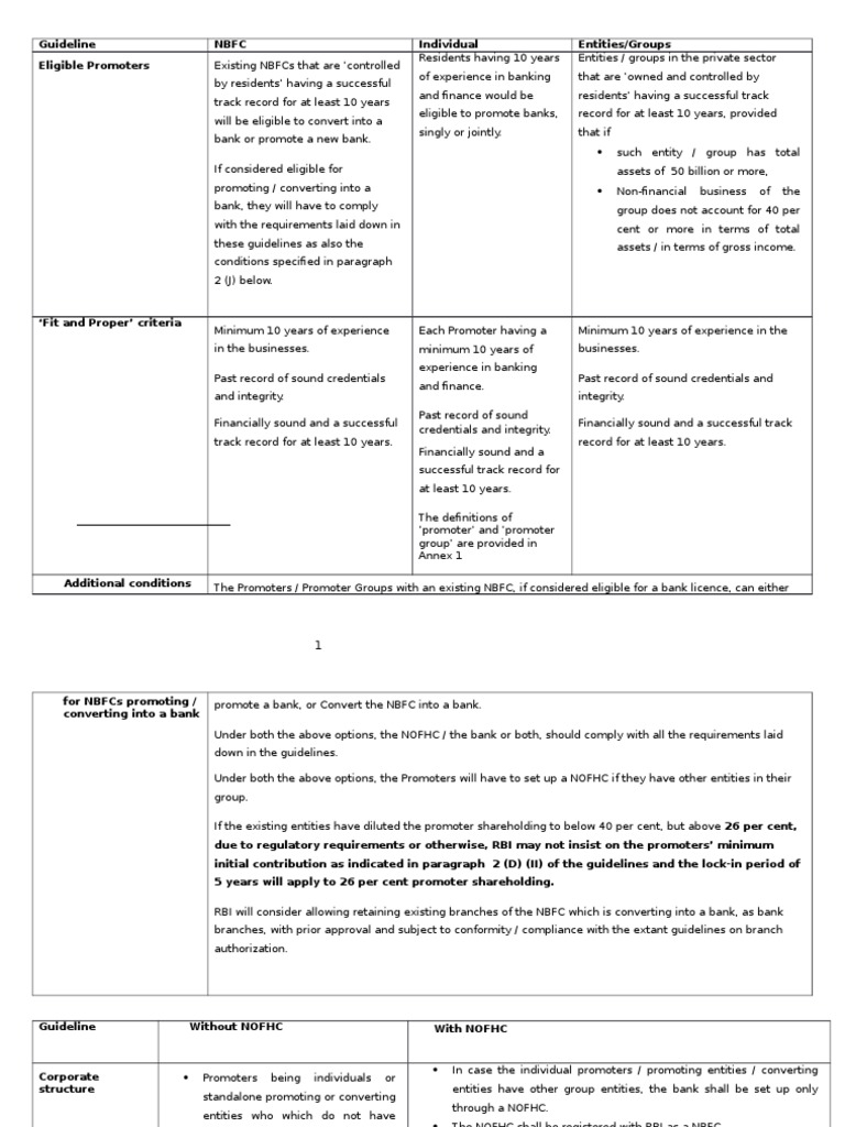 Summary of RBI Guidelines for NBFCs | PDF | Capital Requirement | Banks