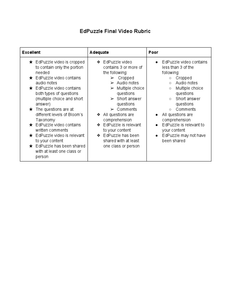 EdPuzzle Video Assessment Rubric | PDF | Foreign Language Studies