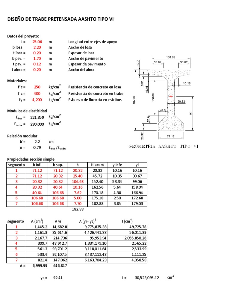 Trabe Aashto Tipo Vi L 25.06 | PDF | Materiales | Ingeniería de Edificación