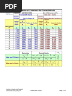 Control Chart Constants and Formulas | PDF | Data Analysis ...