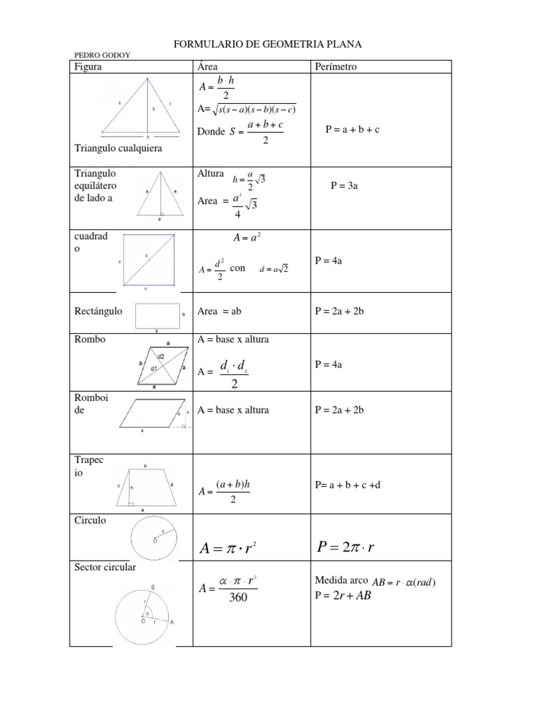 Formulario de Geometria | PDF