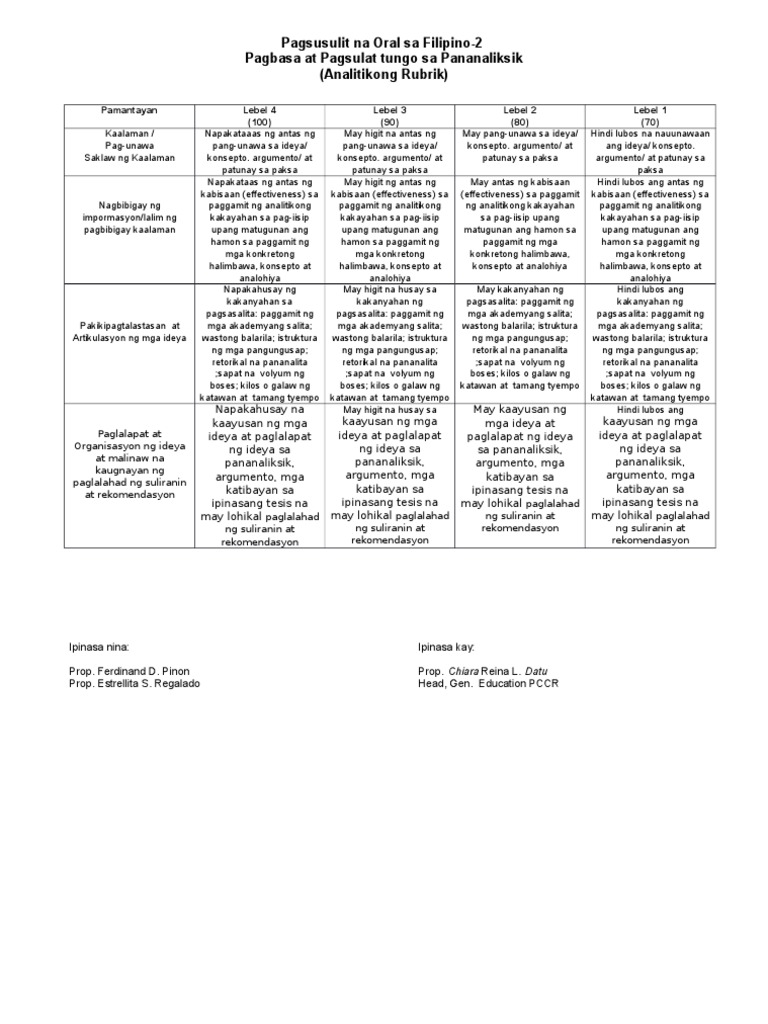 Fil 2 Oral Defense RUBRIC | PDF