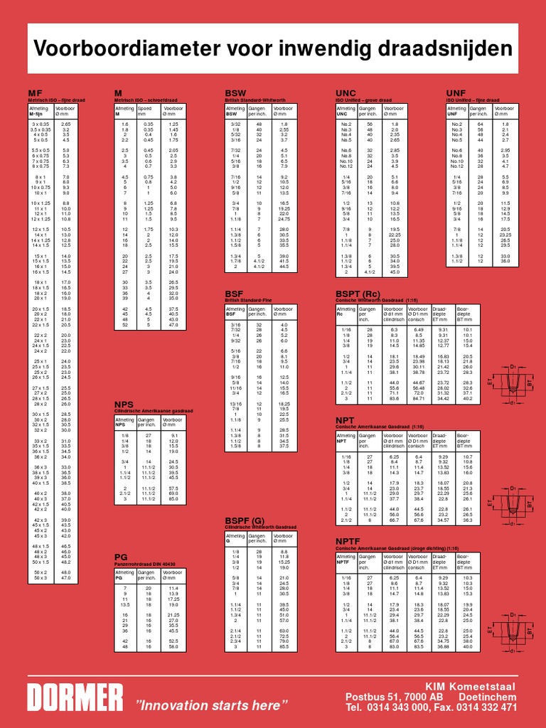 #Voorboor Diameters Tappen PDF | PDF