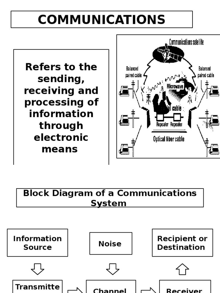Esat - Am | PDF | Modulation | Frequency Modulation