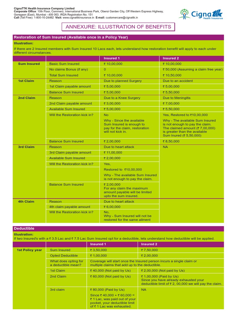 Understanding Health Insurance Restoration Benefits | PDF | Deductible ...
