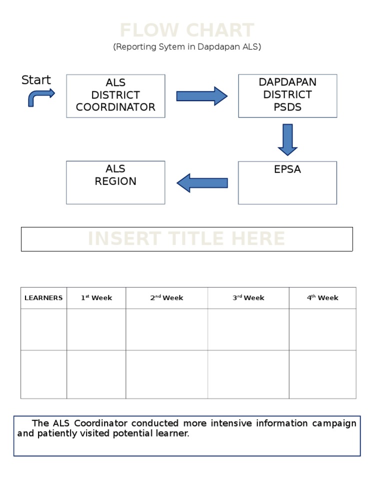 Dapdapan ALS Reporting Flow Chart | PDF