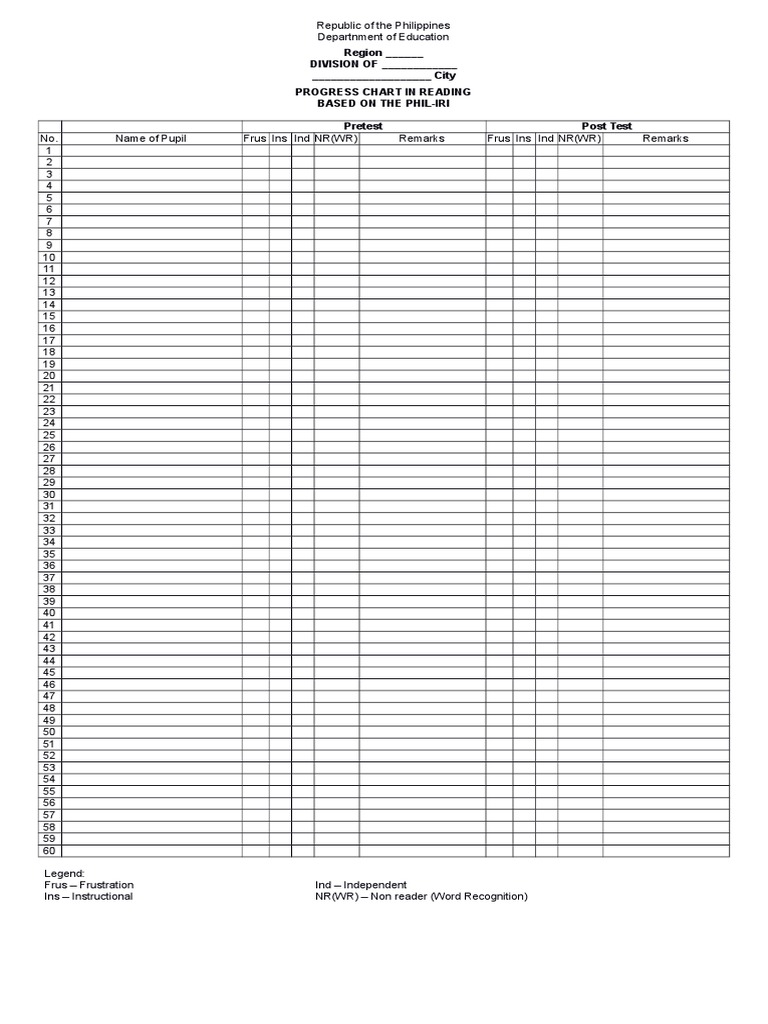 Progress Chart in Reading Based On The Phil-Iri Blank | PDF