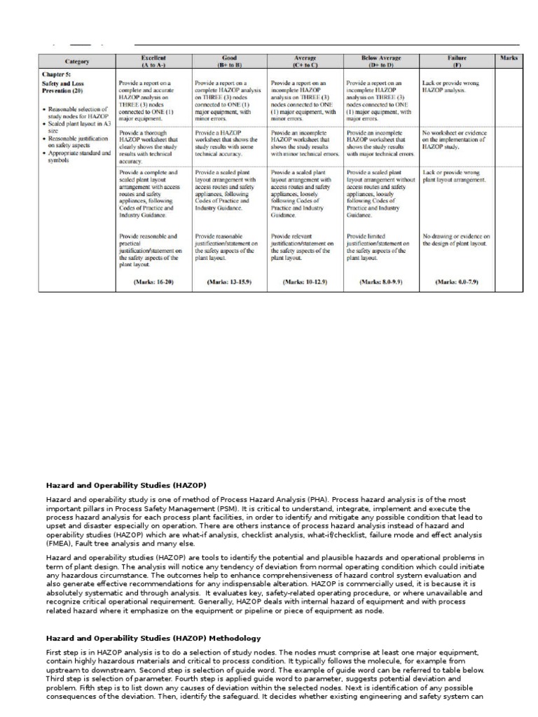 Hazop Study | Download Free PDF | Leak | Pump