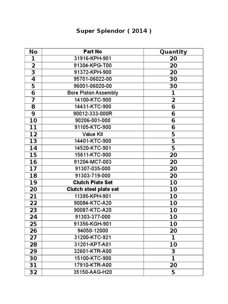 Super Splendor Parts Price List 2014 | PDF | Home & Garden | Computers