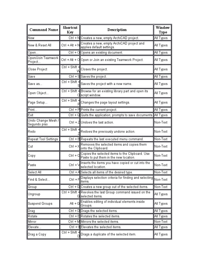 Archicad Shortcuts | Radius | System Software