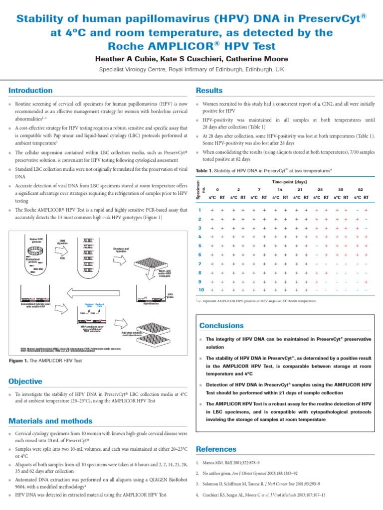 Stability of Human Papillomavirus (HPV) DNA in PreservCyt® at 4ºC and ...